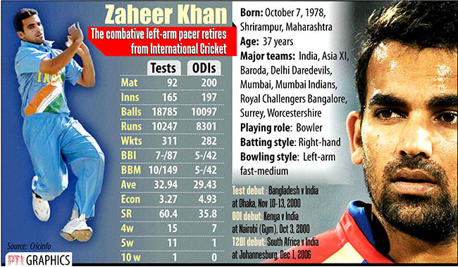 Cricket: Veteran Zaheer calls it a day