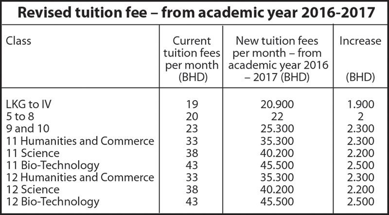 Letters: Fees explained