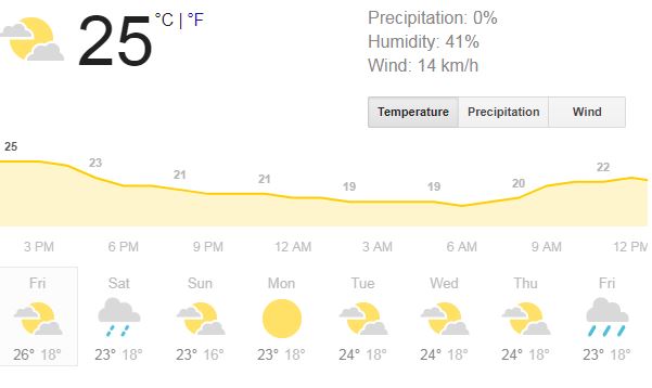 Bahrain News: Weather Update: