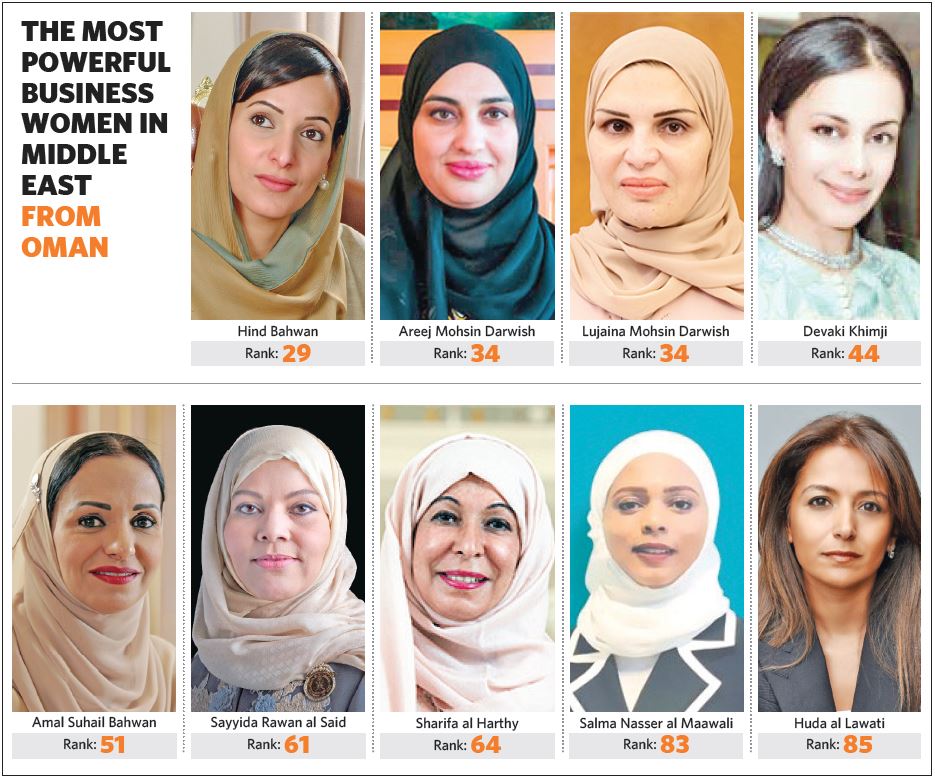 Oman: Nine Omani women on Forbes Middle East list