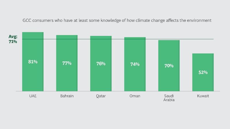 Bahrain News: Bahrain tuned in to climate risks