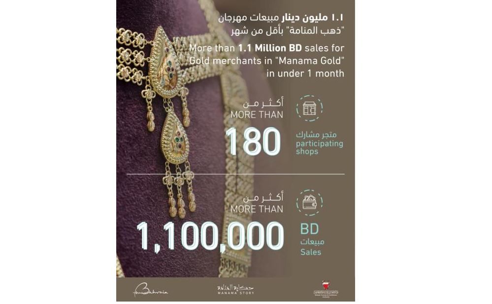 Bahrain News: BD1.1 million sale at ‘Manama Gold’ festival