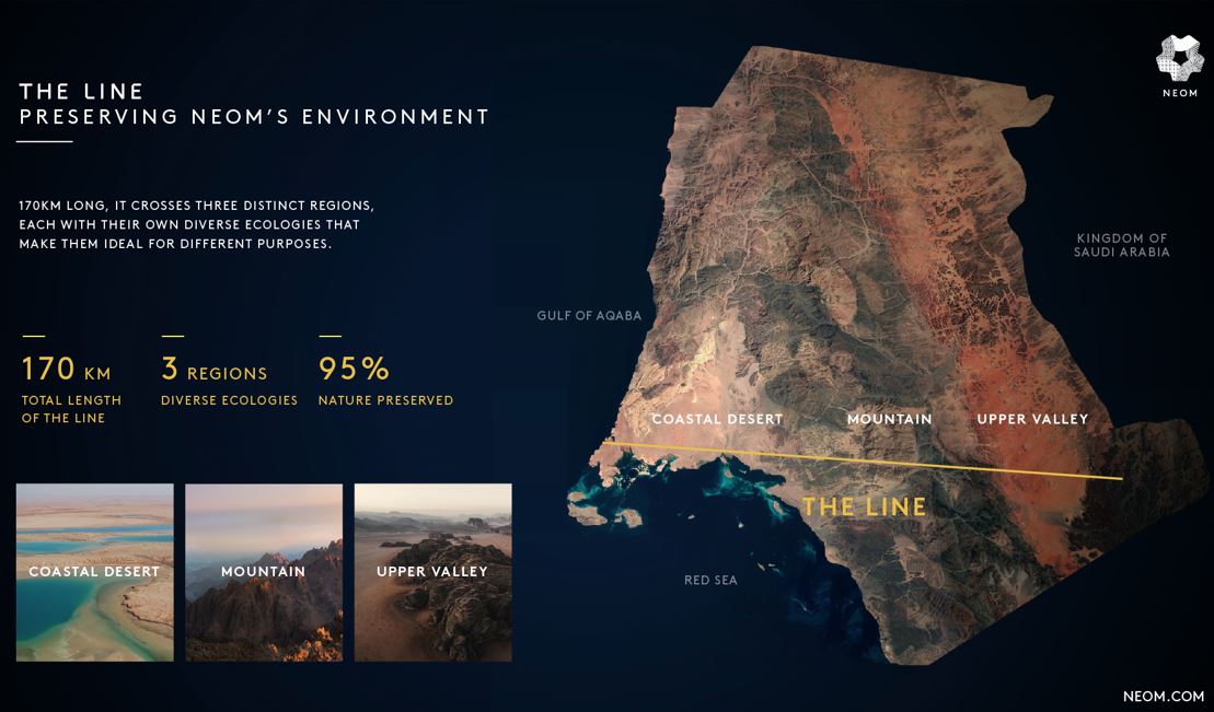 KSA: Saudi to build $1 trillion ‘City of the Future’
