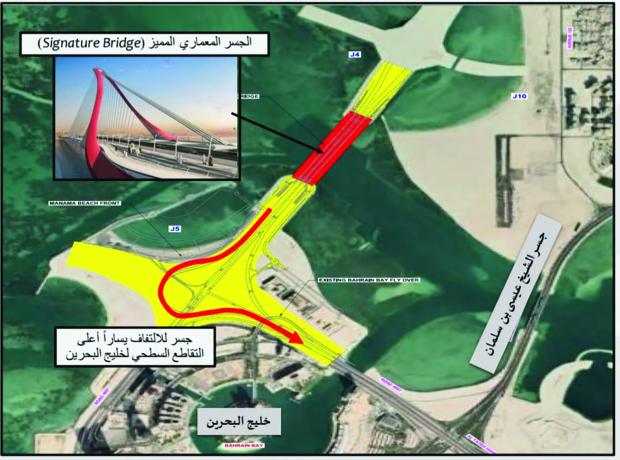 Bahrain News: Four strategic road projects are planned for Muharraq