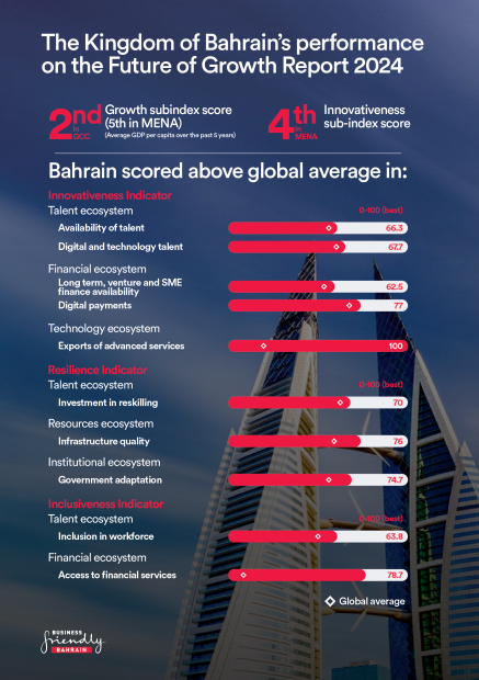 Gulf Digital News – Bahrain, Saudi Arabia, United Arab Emirates, Kuwait ...