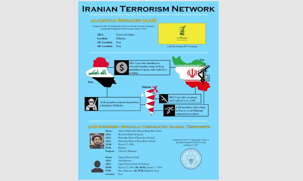 Bahrain News: US imposes fresh sanctions on four members of terrorist group Bahrain News: US imposes fresh sanctions on four members of terrorist group