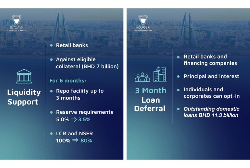 Bahrain News: CBB package ‘vital pillar in bolstering fiscal position’